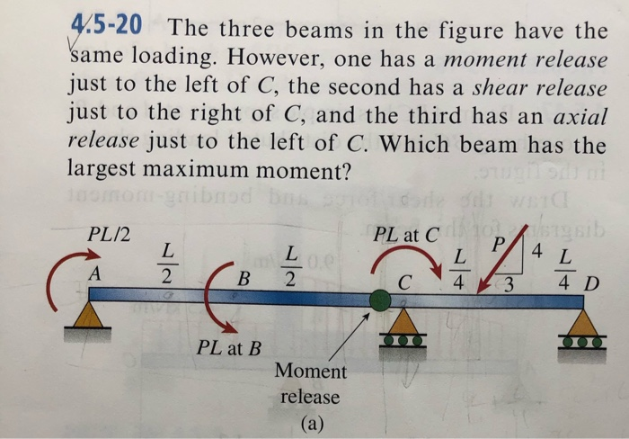 Solved 4.5-20 The three beams in the figure have the same | Chegg.com