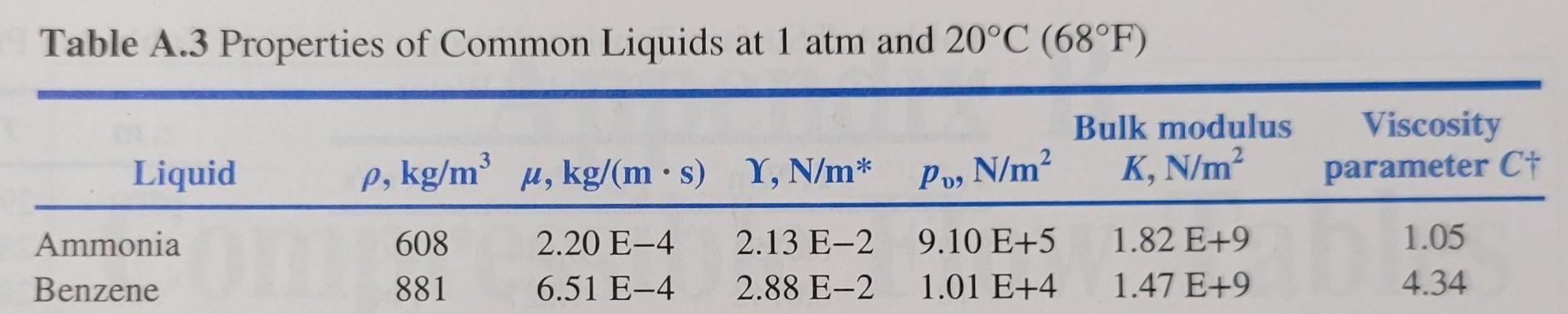 Solved Benzene, listed in Table A.3, has a measured density | Chegg.com