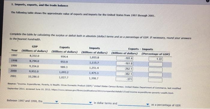 Solved 1. Imports, exports, and the trade balance The | Chegg.com