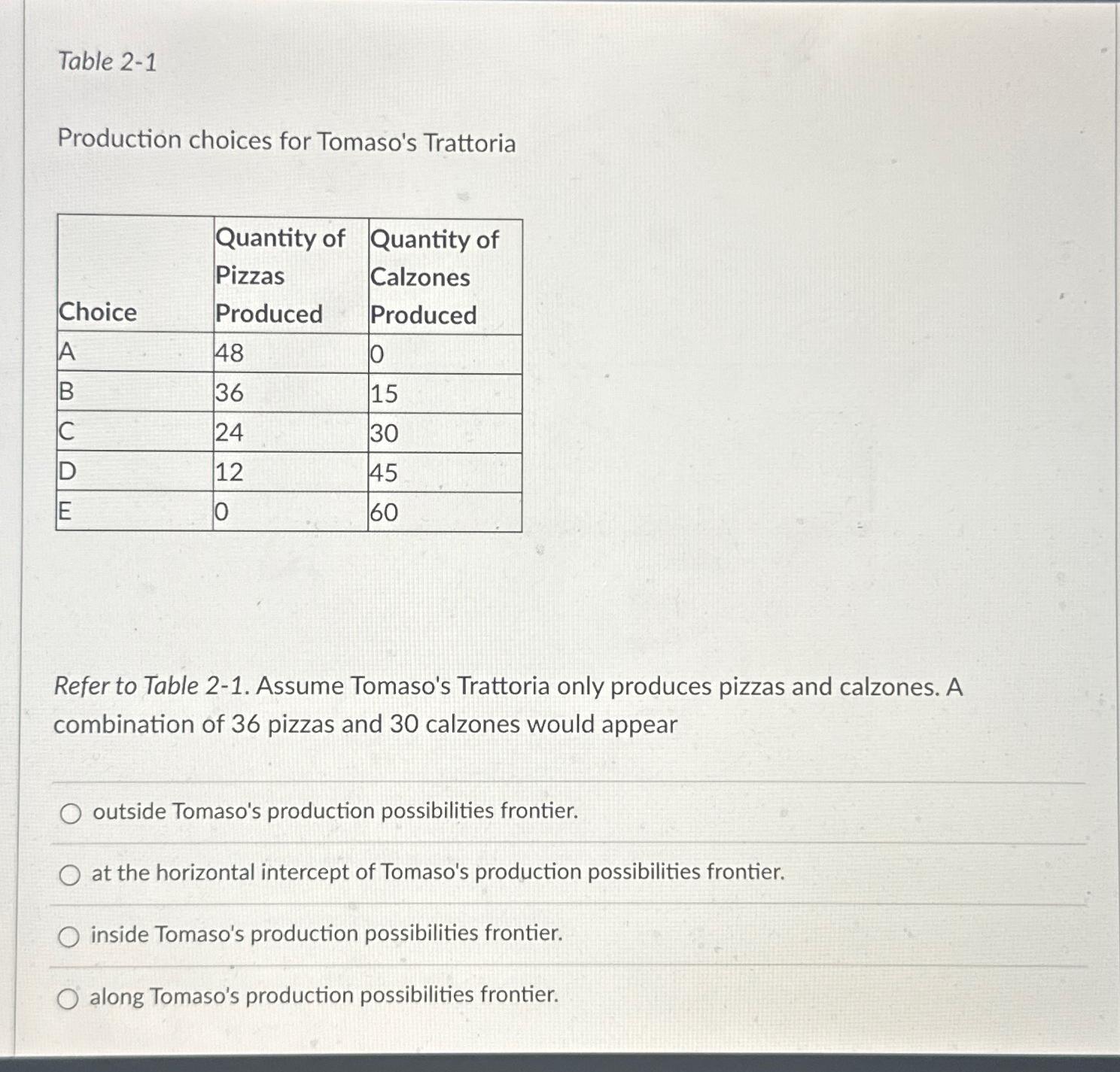 Solved Table 2-1\\nProduction choices for Tomaso's | Chegg.com