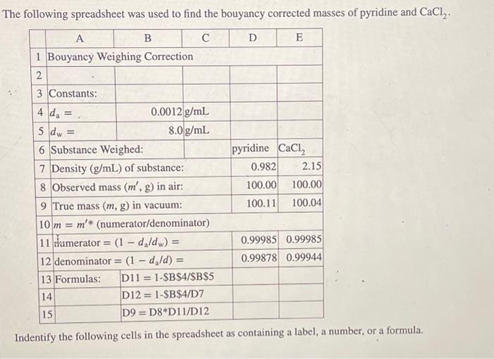 Solved The f−11… In umber, or a formula.Indentify the | Chegg.com