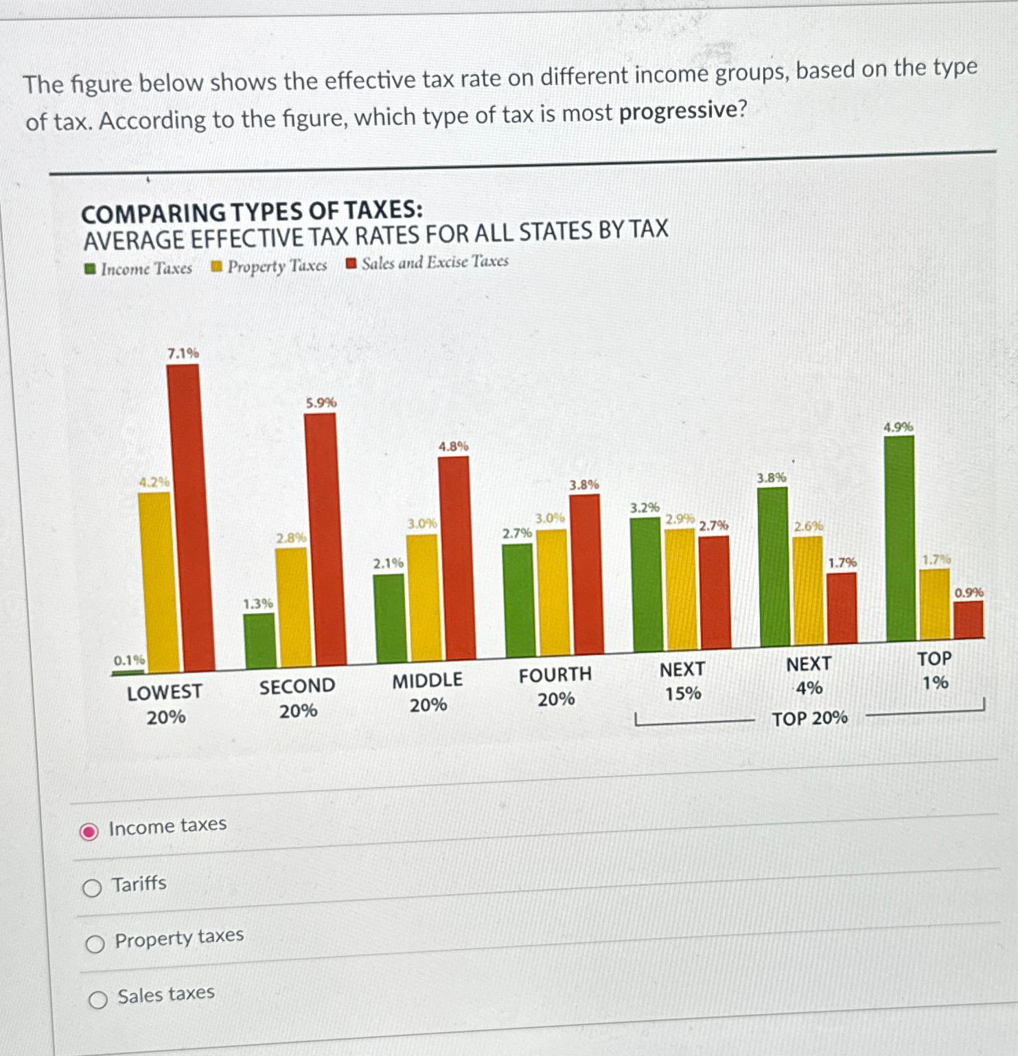 Solved The figure below shows the effective tax rate on | Chegg.com