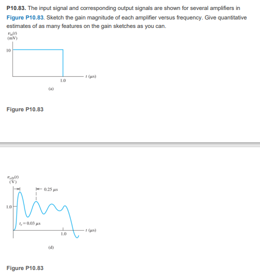 Solved P10.83. ﻿The input signal and corresponding output | Chegg.com