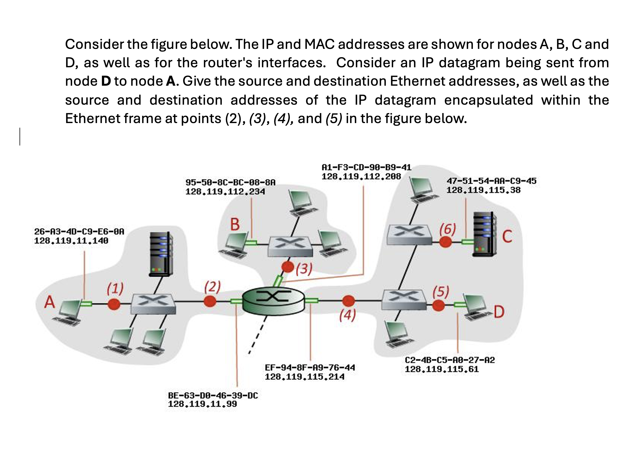 Solved Consider the figure below. The IP and MAC addresses | Chegg.com