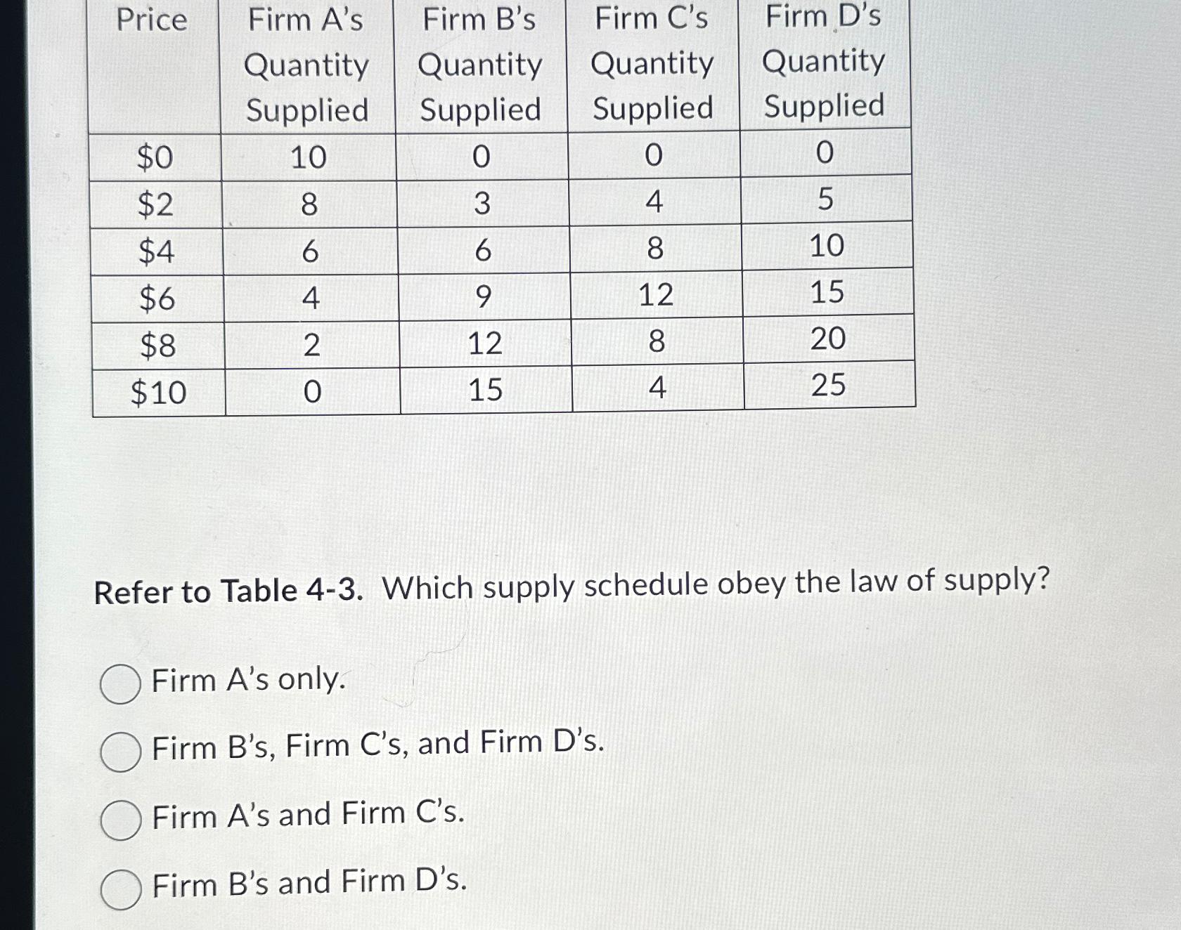 Solved \table[[Price,\table[[Firm | Chegg.com