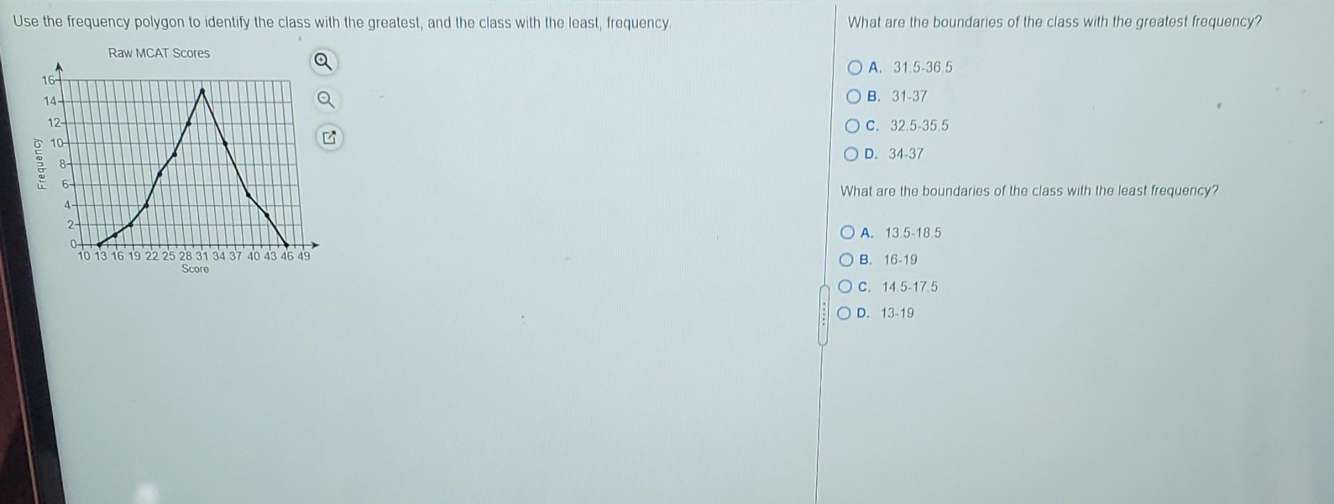 Solved Use the frequency polygon to identify the class with | Chegg.com