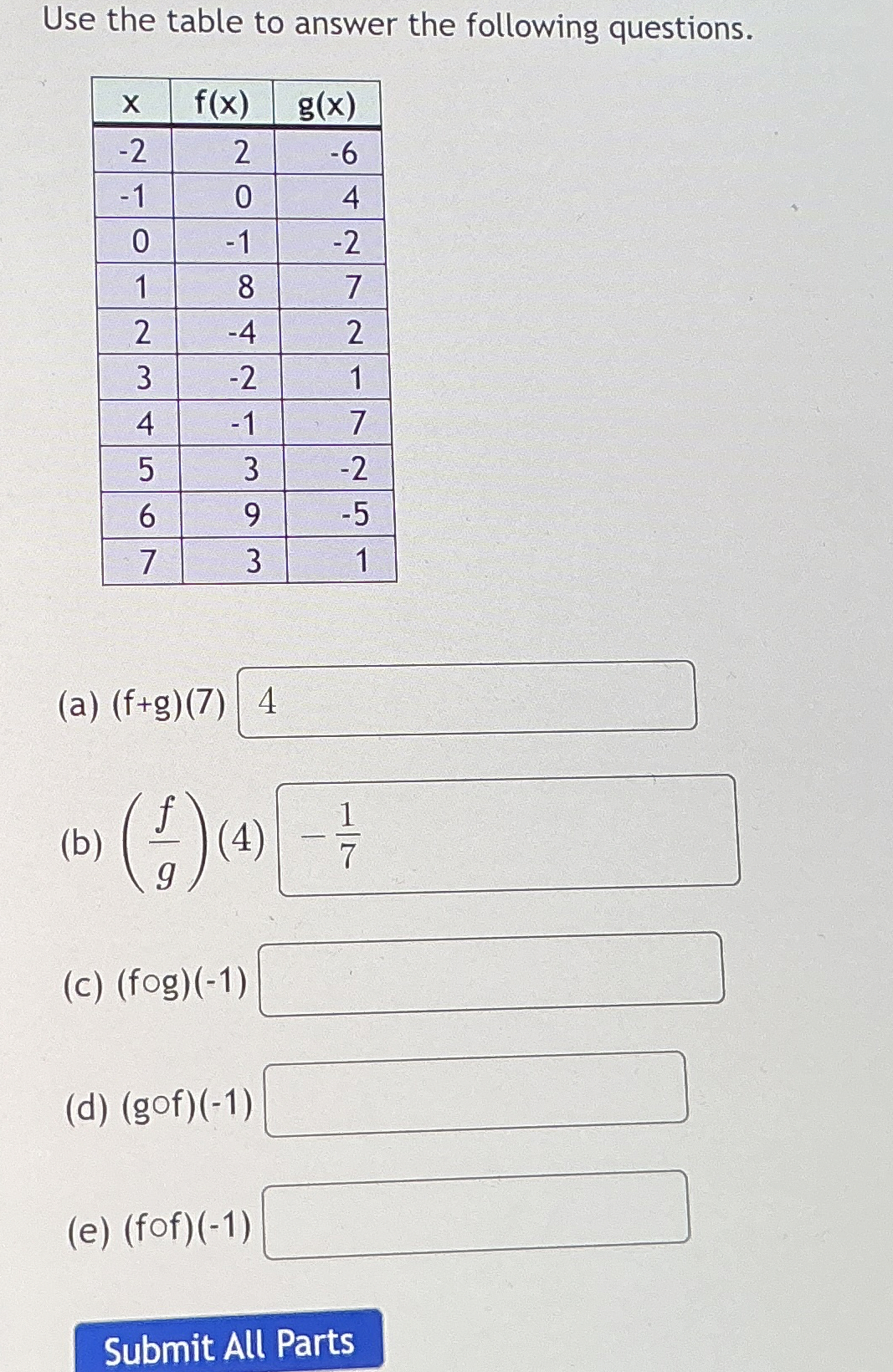 Solved Use the table to answer the following | Chegg.com