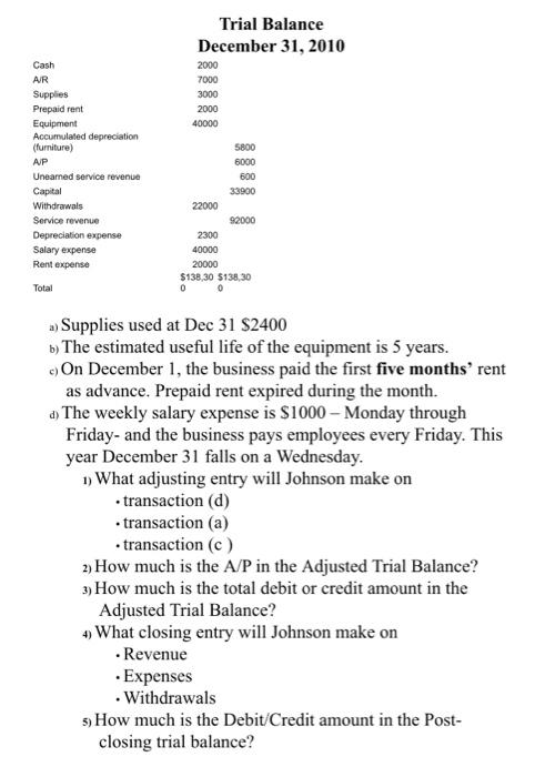 Solved a) Supplies used at Dec 31 \$2400 b) The estimated | Chegg.com