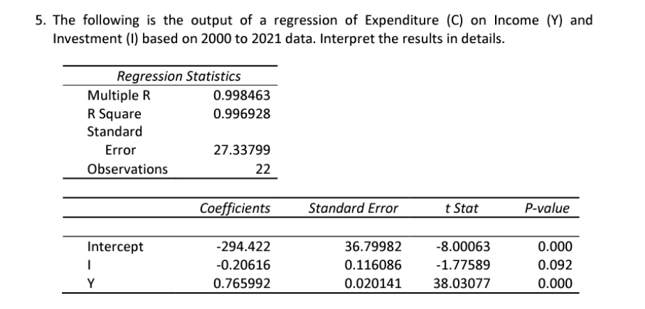 Solved 5. The following is the output of a regression of | Chegg.com