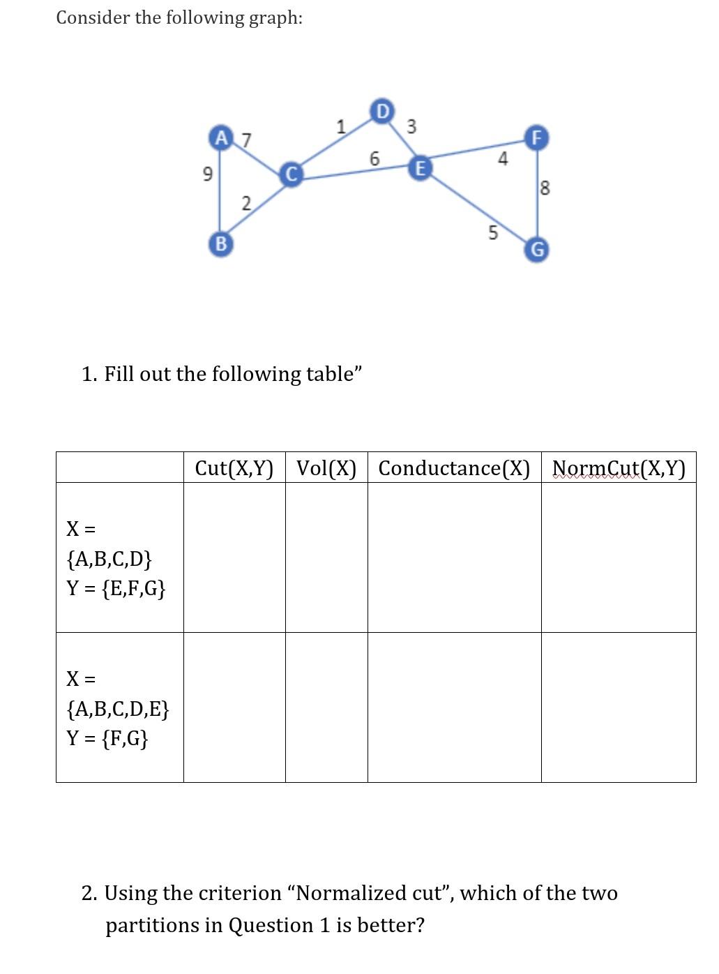 Solved Consider the following graph: 1. Fill out the | Chegg.com