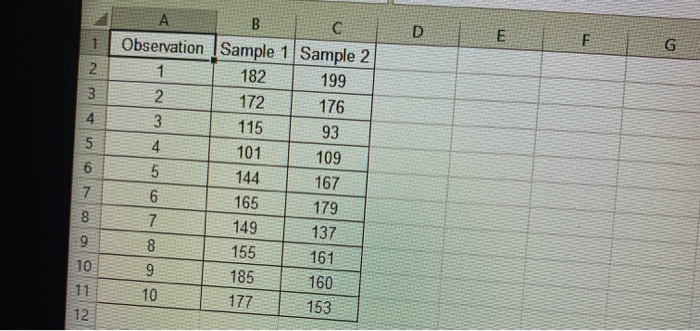 Solved Exercise 20-15 Algo The following table lists a | Chegg.com