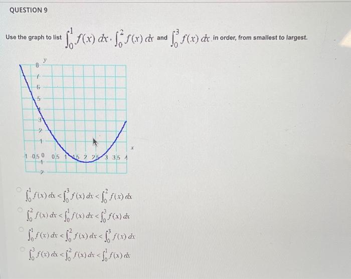 Solved Use the graph to list ∫01f(x)dx,∫02f(x)dx and | Chegg.com
