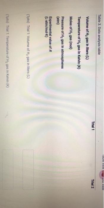 Solved (1pts) Experimental Data Table view List view Table | Chegg.com