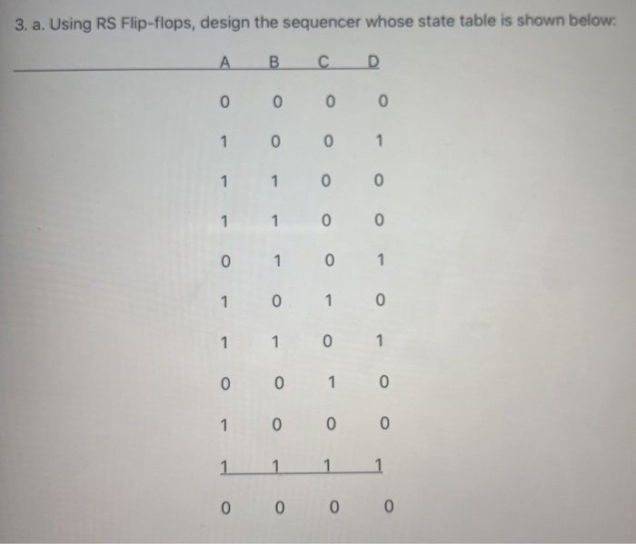 Solved 3. a. Using RS Flip-flops, design the sequencer whose | Chegg.com