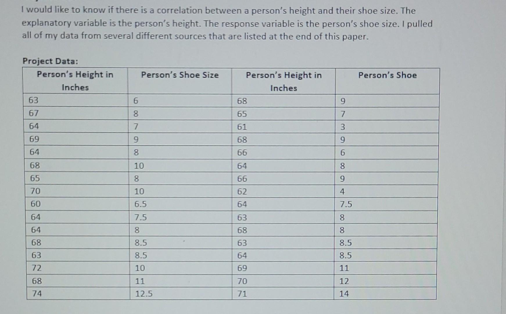 Solved I would like to know if there is a correlation | Chegg.com