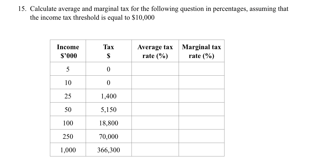 Solved Calculate average and marginal tax for the following | Chegg.com