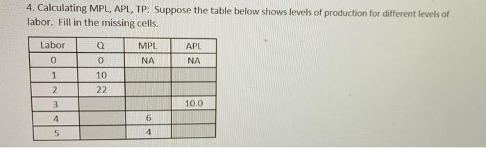 Solved 4. Calculating MPL, APL, TP: Suppose the table below | Chegg.com