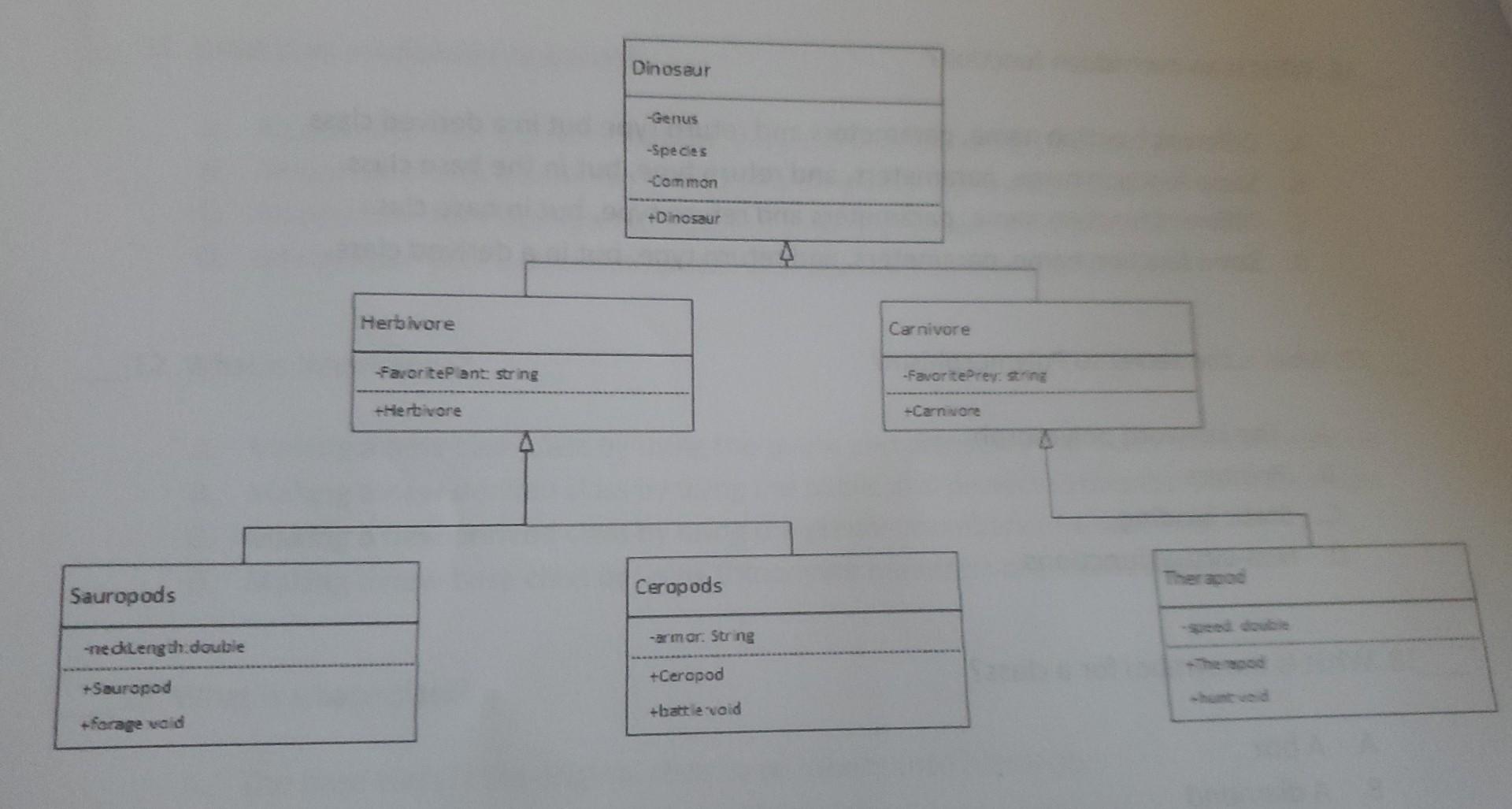 Solved Give the NUMBER of classes are affected for each of | Chegg.com