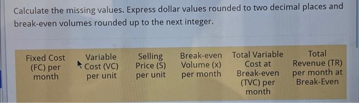 Calculate the missing values. Express dollar values | Chegg.com