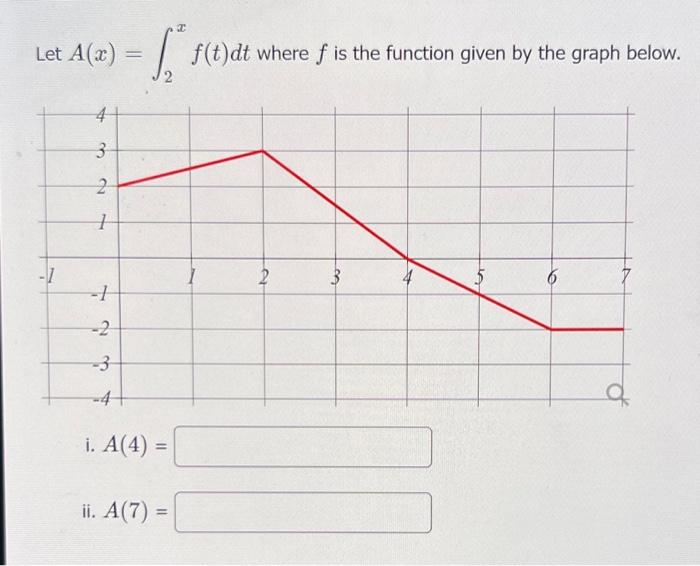 Solved Let A(x)=∫2xf(t)dt where f is the function given by | Chegg.com