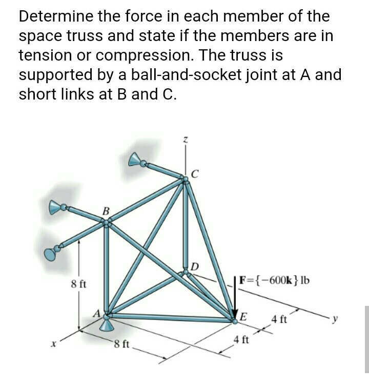 Solved Determine the force in each member of the space truss | Chegg.com