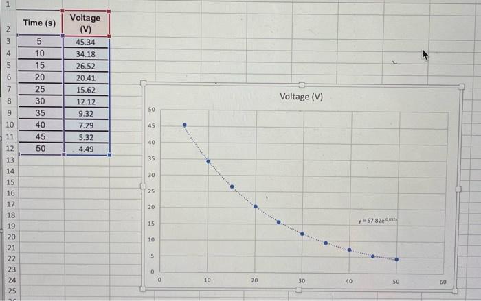 1. Using the values from the equation, calculate your | Chegg.com