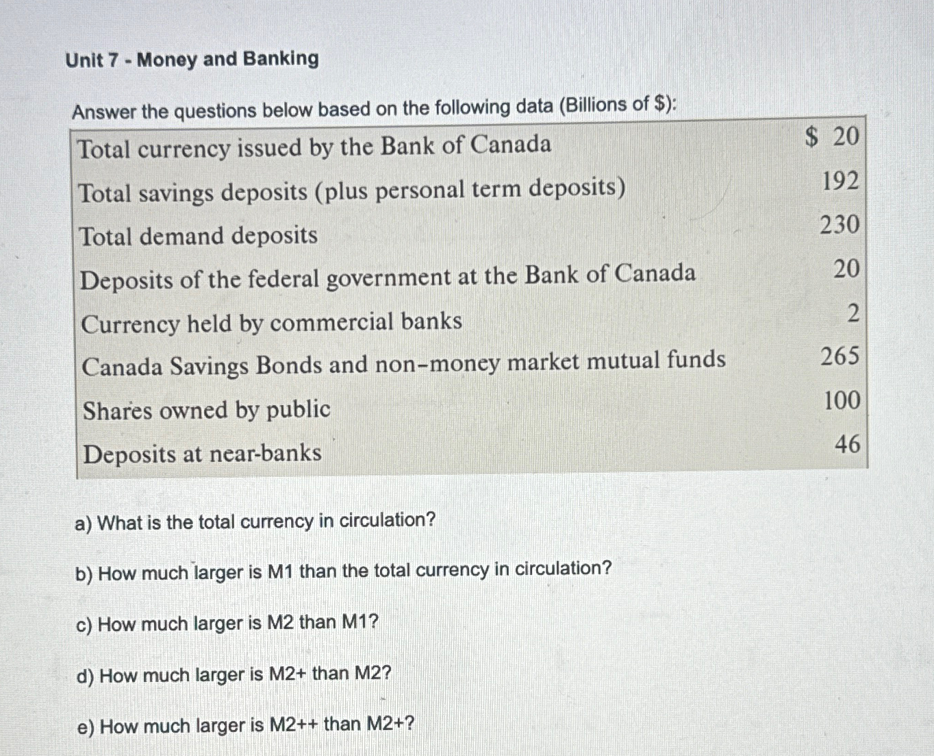 Solved Unit 7 - ﻿Money and BankingAnswer the questions below | Chegg.com