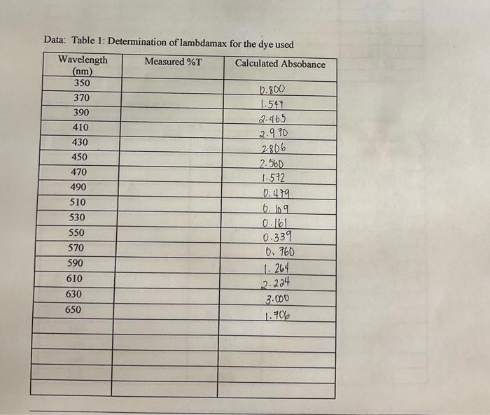 Lambda max=4/3 nm Table 2: Food dye Set Table 3: Food | Chegg.com
