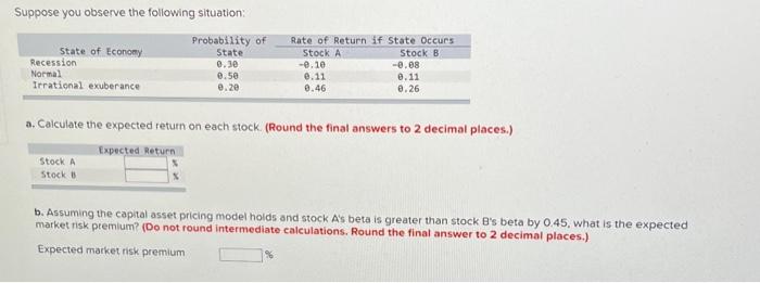 Solved Suppose you observe the following situation: a. | Chegg.com