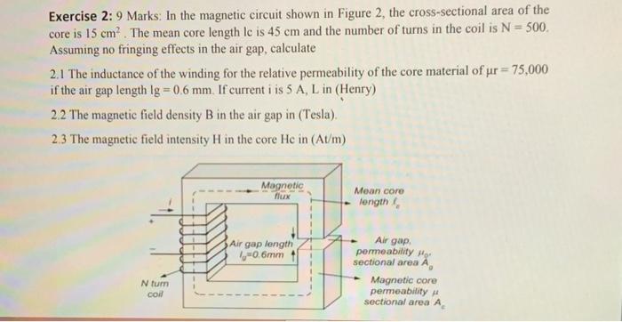 Solved Exercise 2: 9 Marks: In the magnetic circuit shown in | Chegg.com