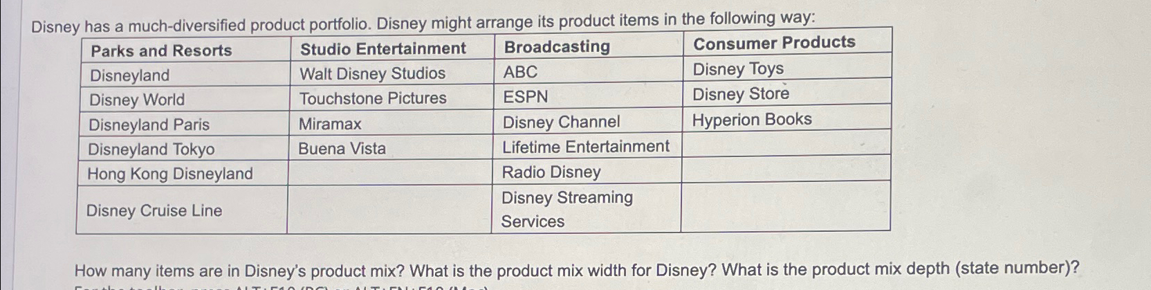 Solved Disney has a much-diversified product portfolio. | Chegg.com