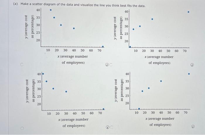 Solved Let x be the average number of employees in a group | Chegg.com