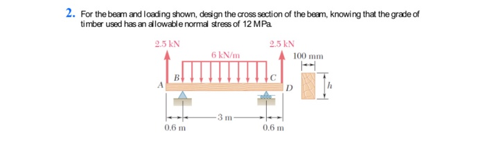 Solved 2. For the beam and loading shown, design the cross | Chegg.com
