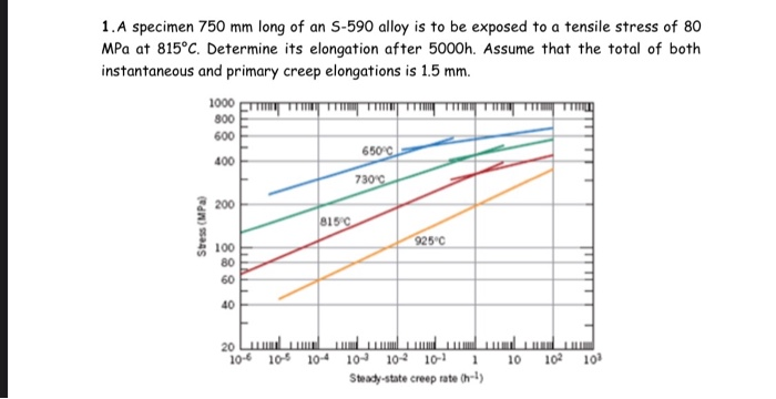 Solved 1. A specimen 750 mm long of an S-590 alloy is to be | Chegg.com
