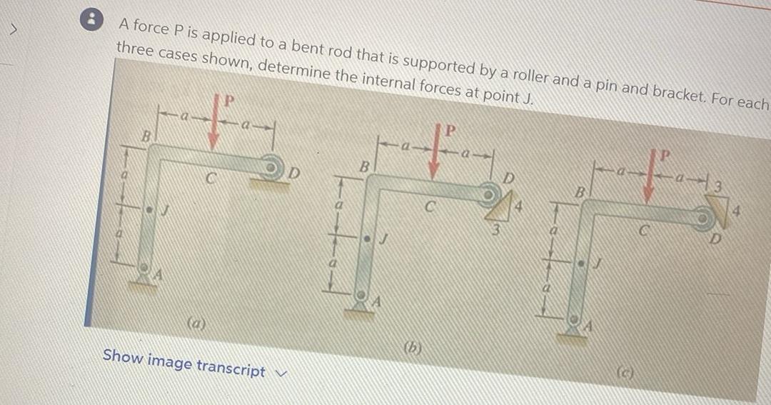 Solved A force P ﻿is applied to a bent rod that is supported | Chegg.com