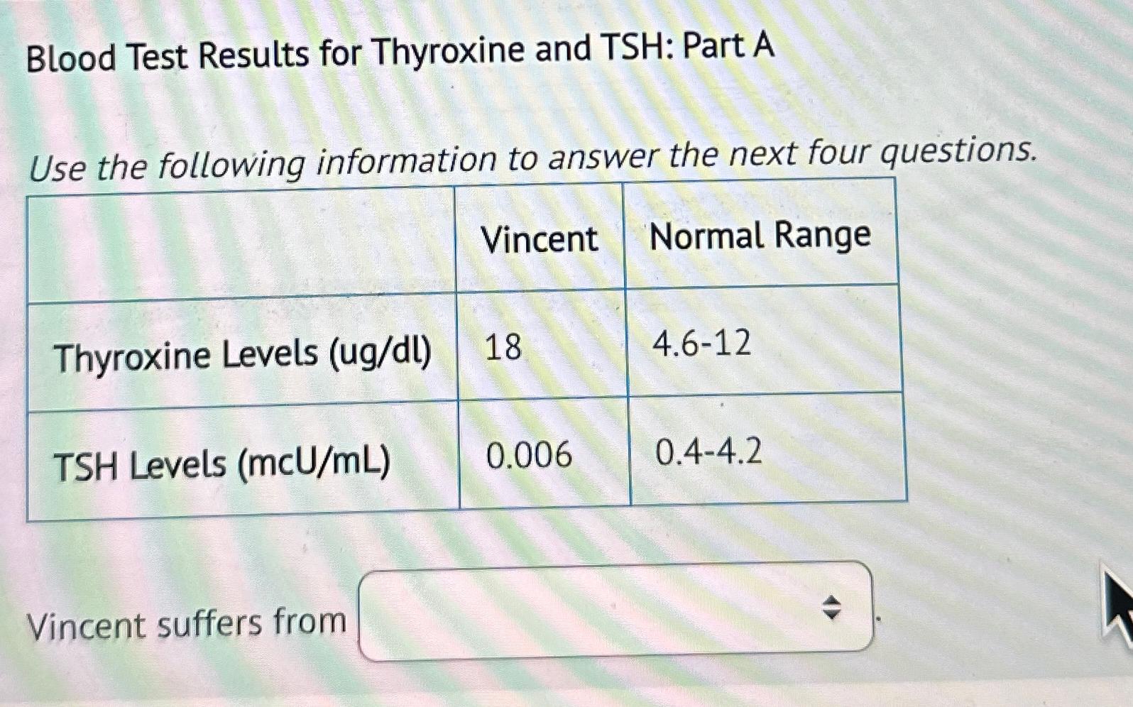 Solved Blood Test Results for Thyroxine and TSH: Part AUse | Chegg.com