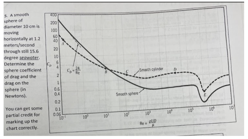 A smooth sphere of diameter 10cm ﻿is moving | Chegg.com