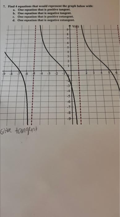 Solved 7. Find 4 equations that would represent the graph | Chegg.com