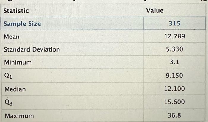Solved \begin{tabular}{l|c|} \hline Statistic & | Chegg.com