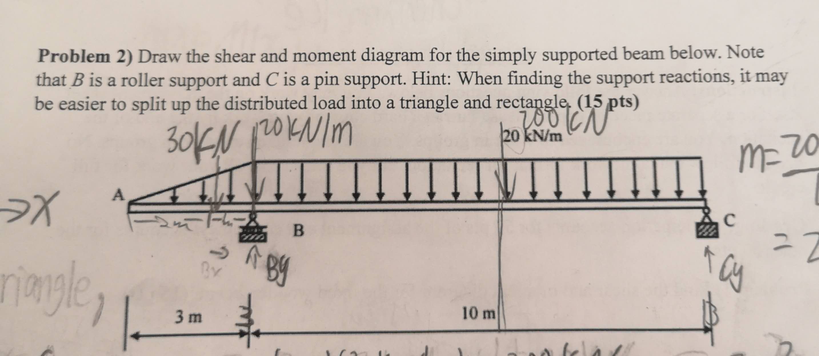 Solved Problem 2) ﻿Draw the shear and moment diagram for the | Chegg.com
