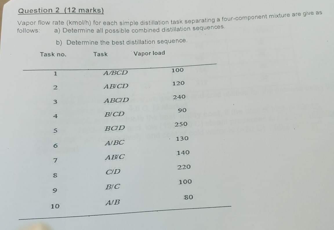 Solved Question 2 (12 ﻿marks)Vapor flow rate ( ﻿kmolh ) ﻿for | Chegg.com