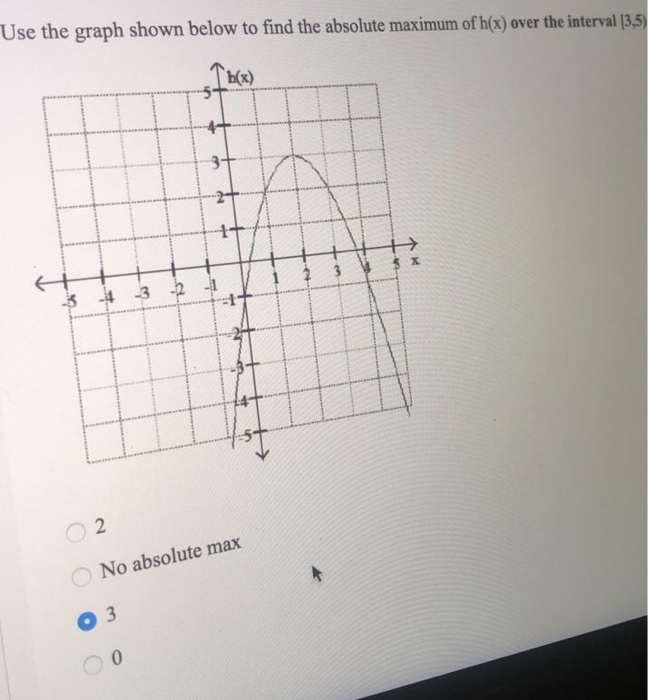 Solved Use the graph shown below to find the absolute | Chegg.com