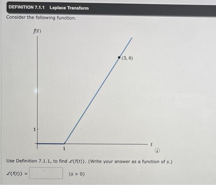 Solved Definition 7 1 1 Laplace Transform Consider The