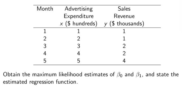 Solved How to use r code or by hand to calculate the b1 and | Chegg.com