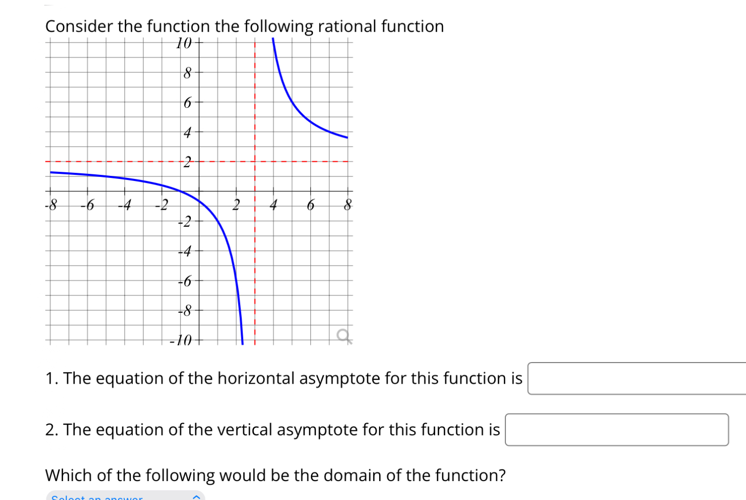 Solved Consider the function the following rational | Chegg.com
