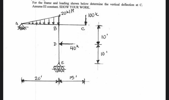 Solved for the frame and loading shown below determine the | Chegg.com
