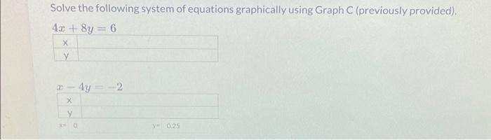 Solved Solve the following system of equations graphically | Chegg.com