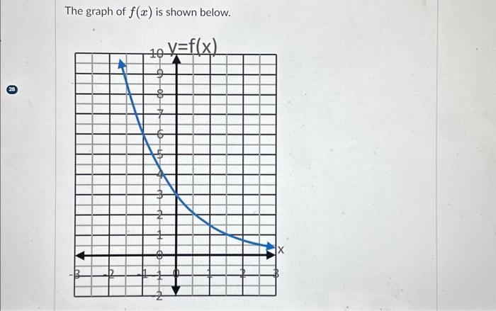 Solved The graph of f(x) is shown below.Use complete, | Chegg.com
