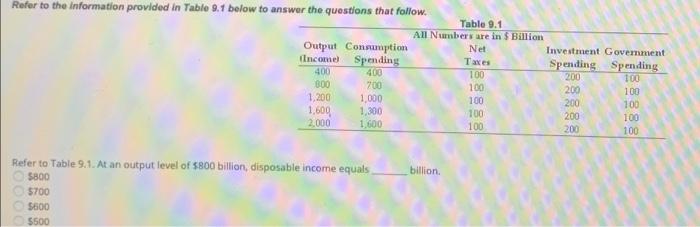 Solved Refer to the information provided in Table 9.1 below | Chegg.com