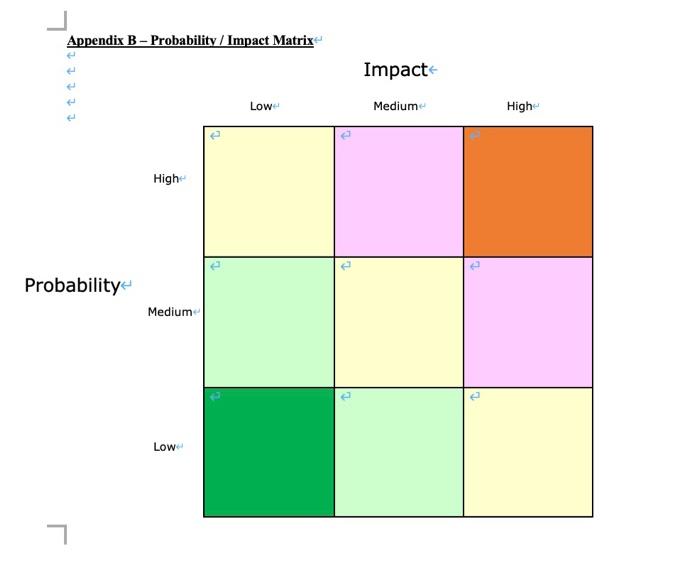 Solved 2. Using the risk register in Appendix A, complete | Chegg.com